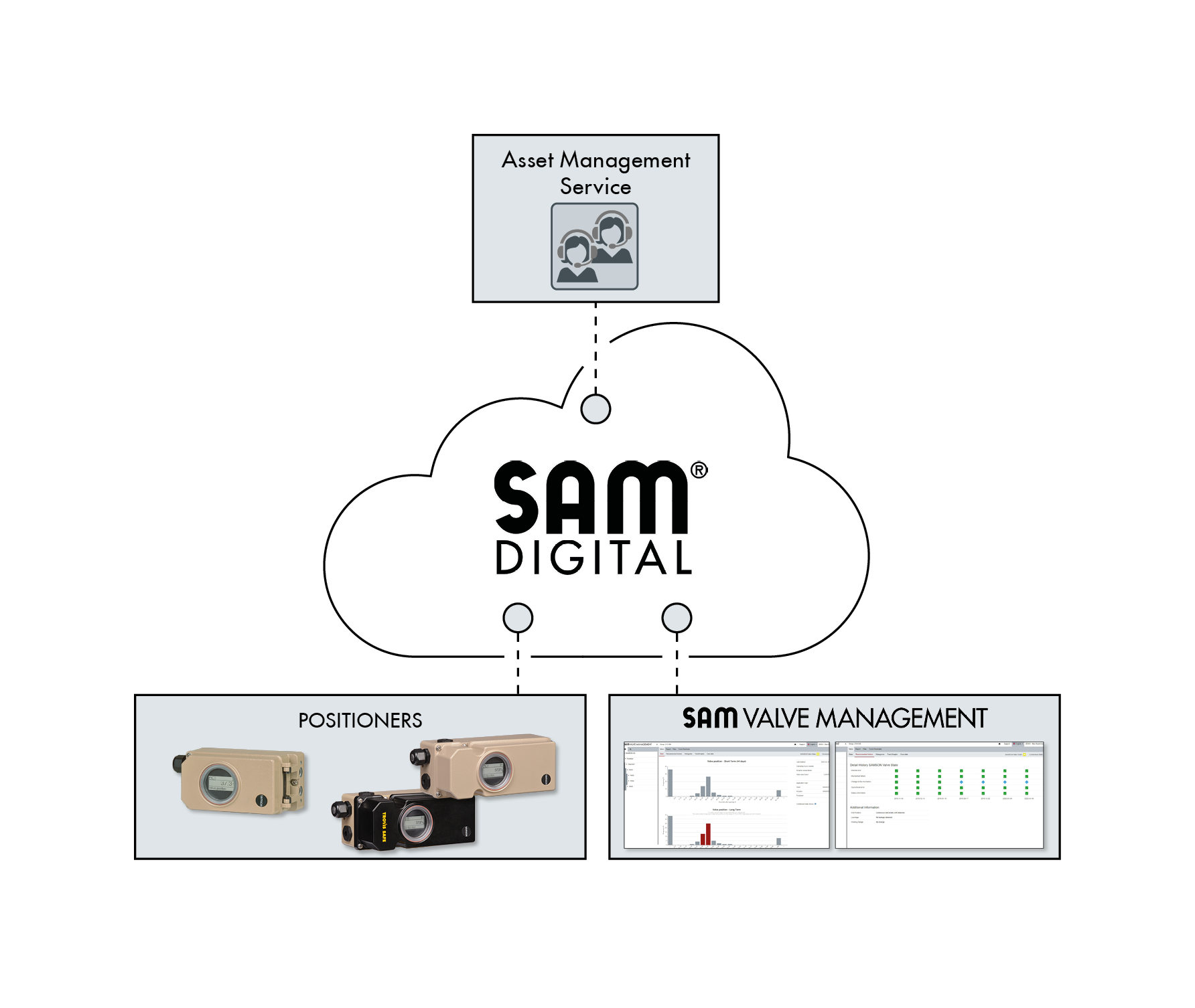 Smart Valve Diagnostics