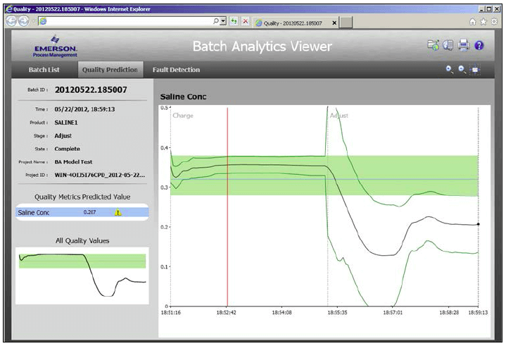 Batch Analytics Deployment