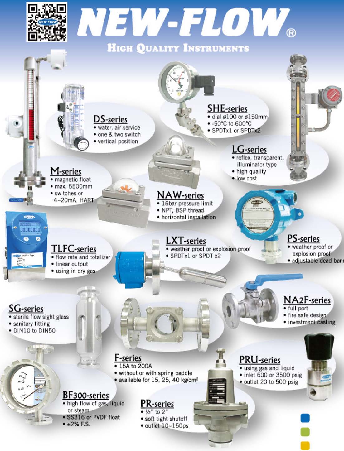 Flow Instruments of High Quality