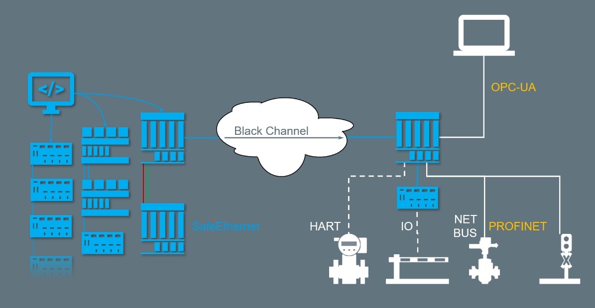 Ethernet Apl Technology For Safe Automation