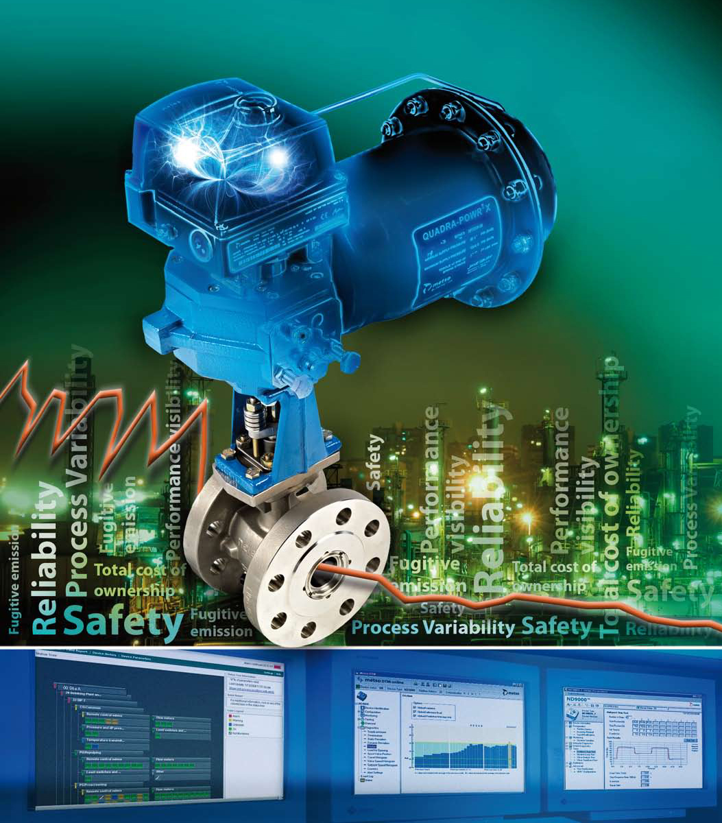Intelligent Control Valves