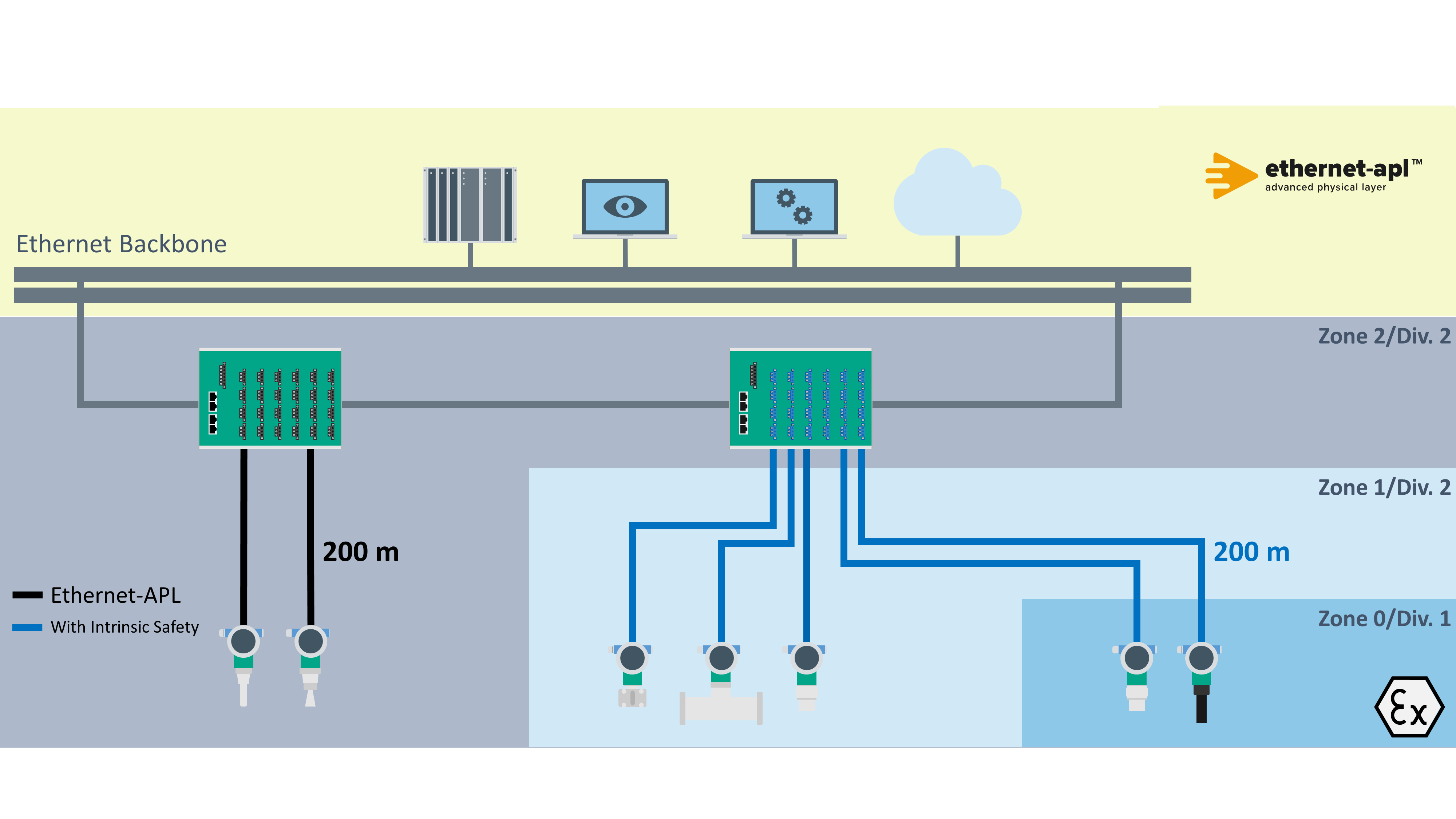Reliable Infrastructure