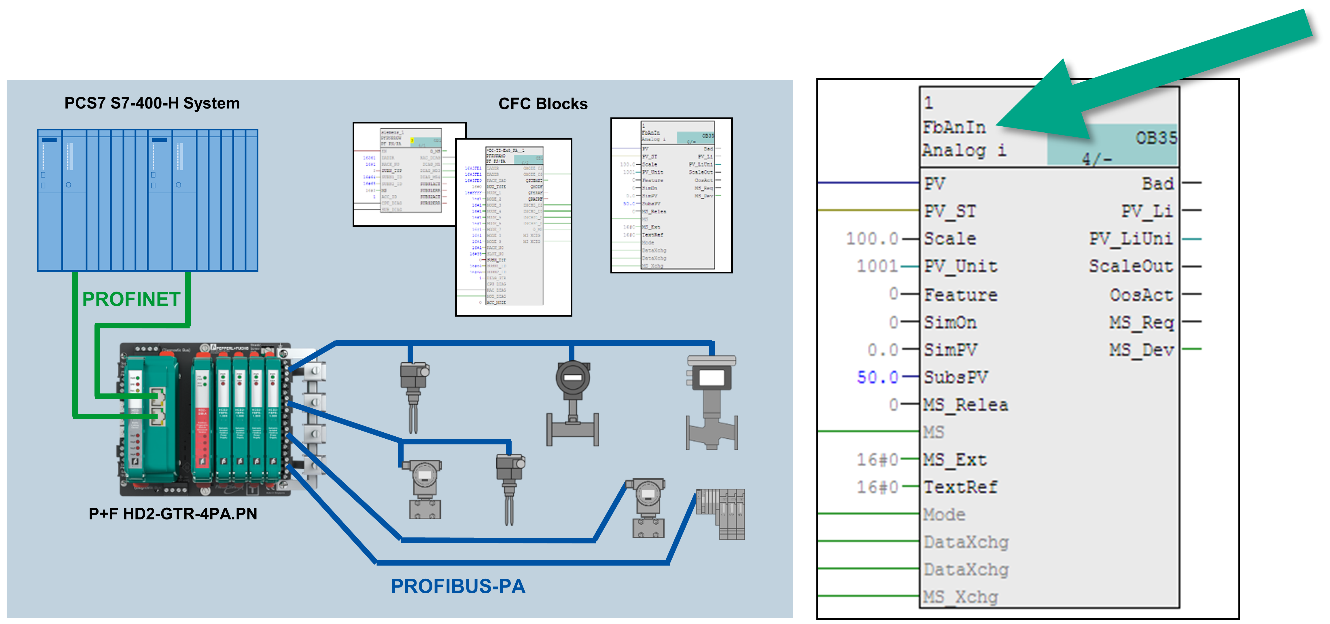Technology upgrade with proven convenience. The basis for digital ...
