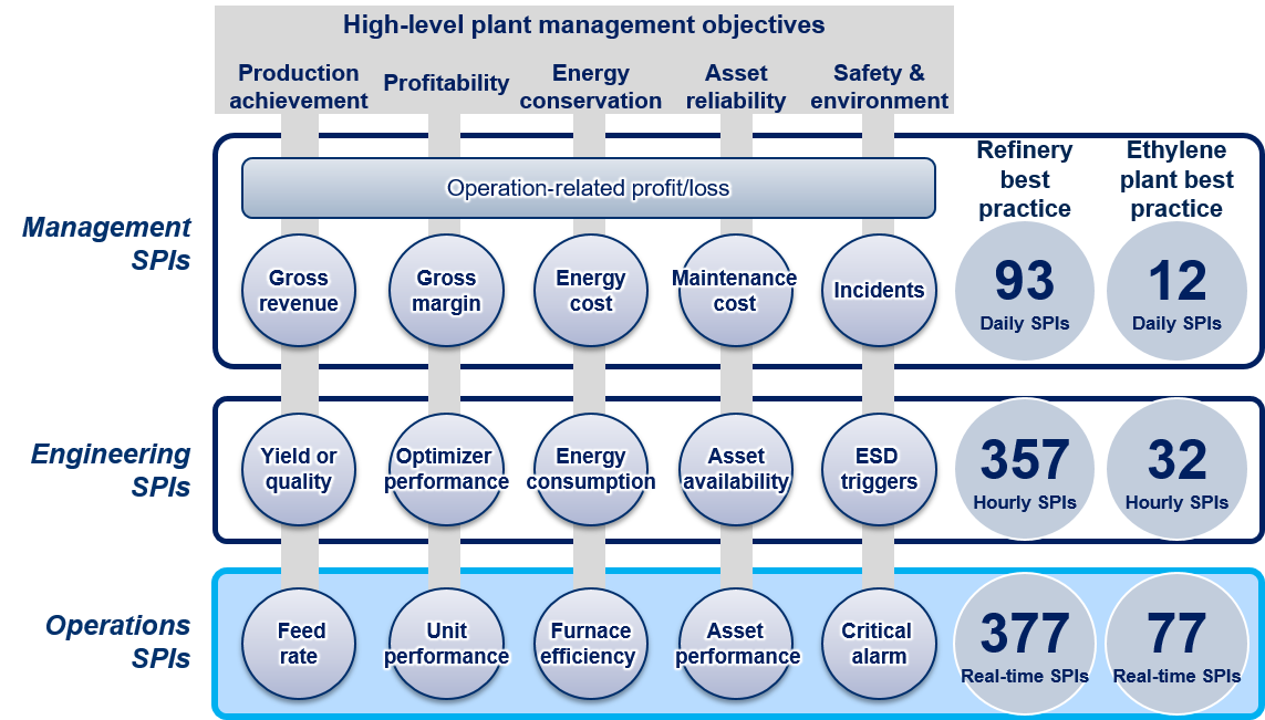 Integrated Plant Performance Management