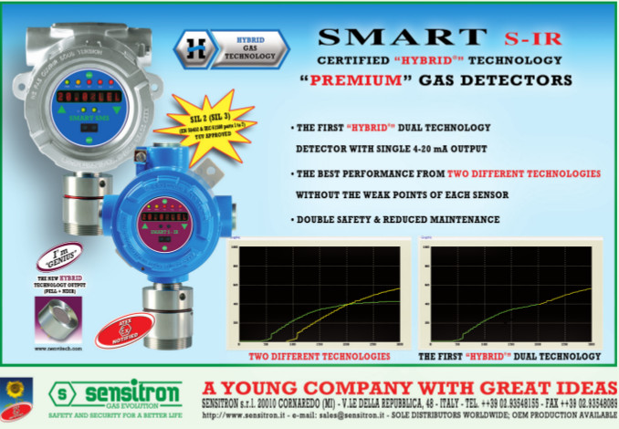 Gas detector
