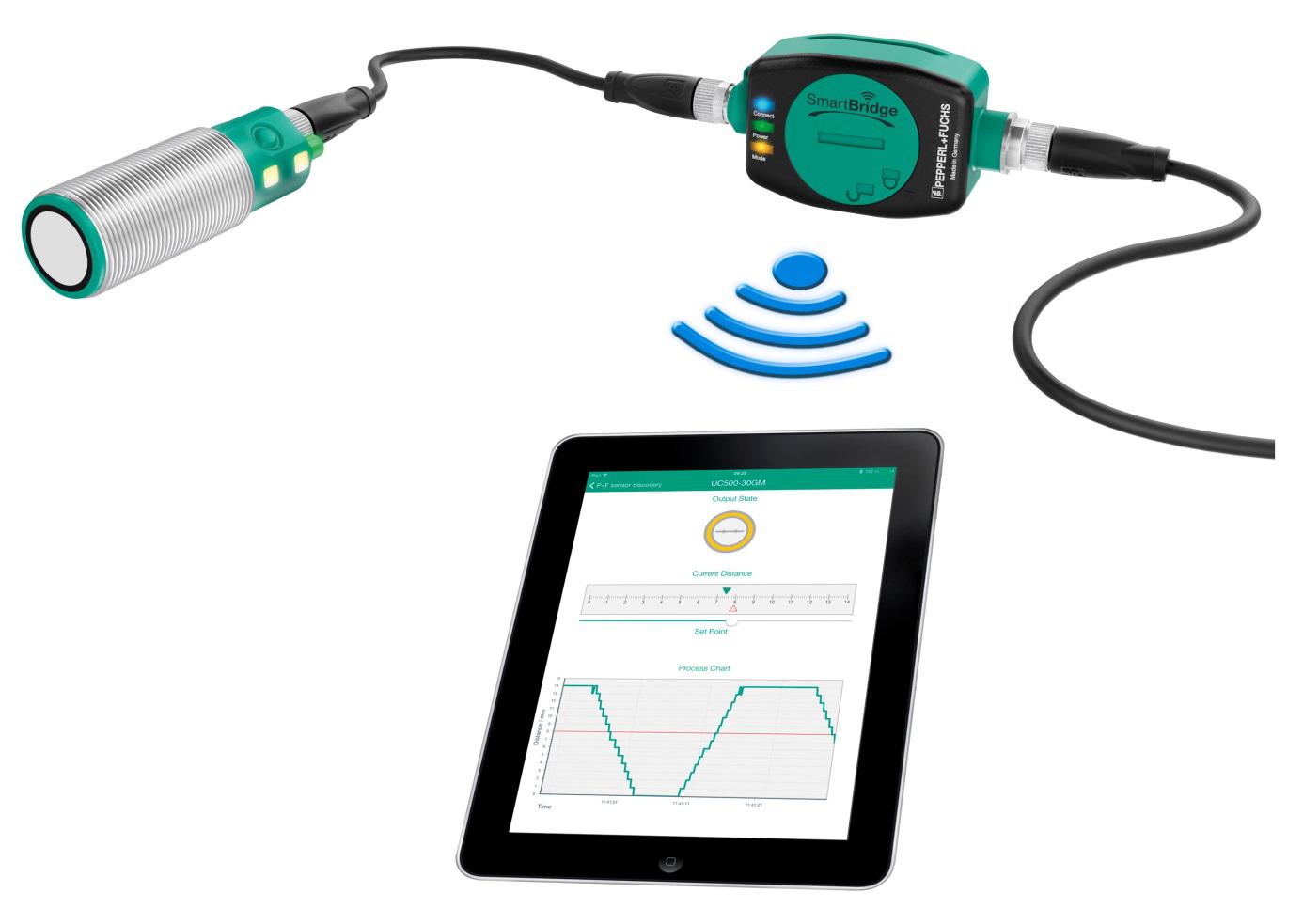 Sensor Technology 4.0: In-Line Sensor Management
