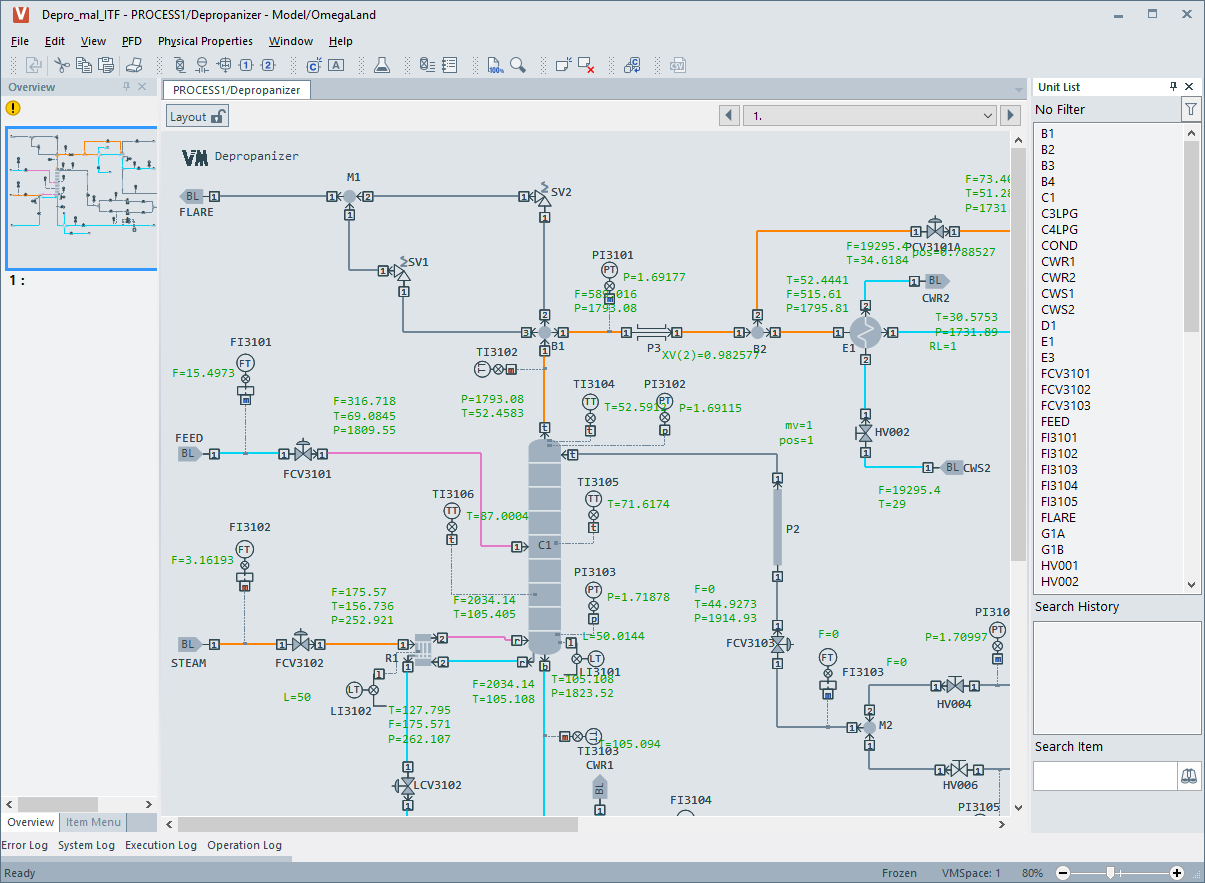 Integrated Dynamic Simulation Environment OmegaLand Integrated Dynamic Simulation Environment OmegaLand