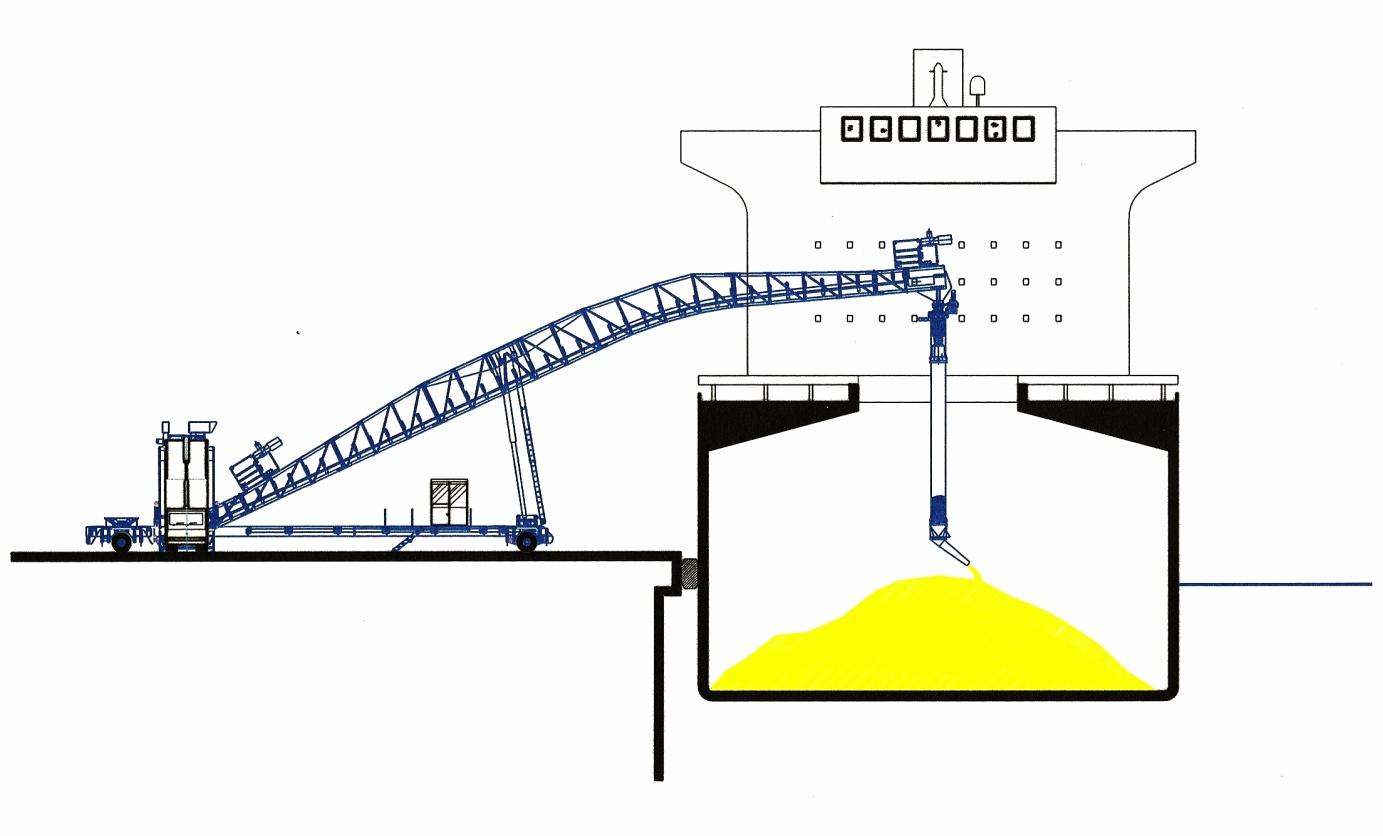 Mobile shiploader for grain loading facility