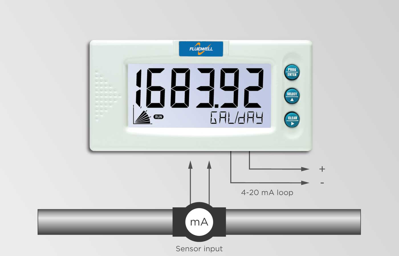 Versatile Multi-Purpose Indicator